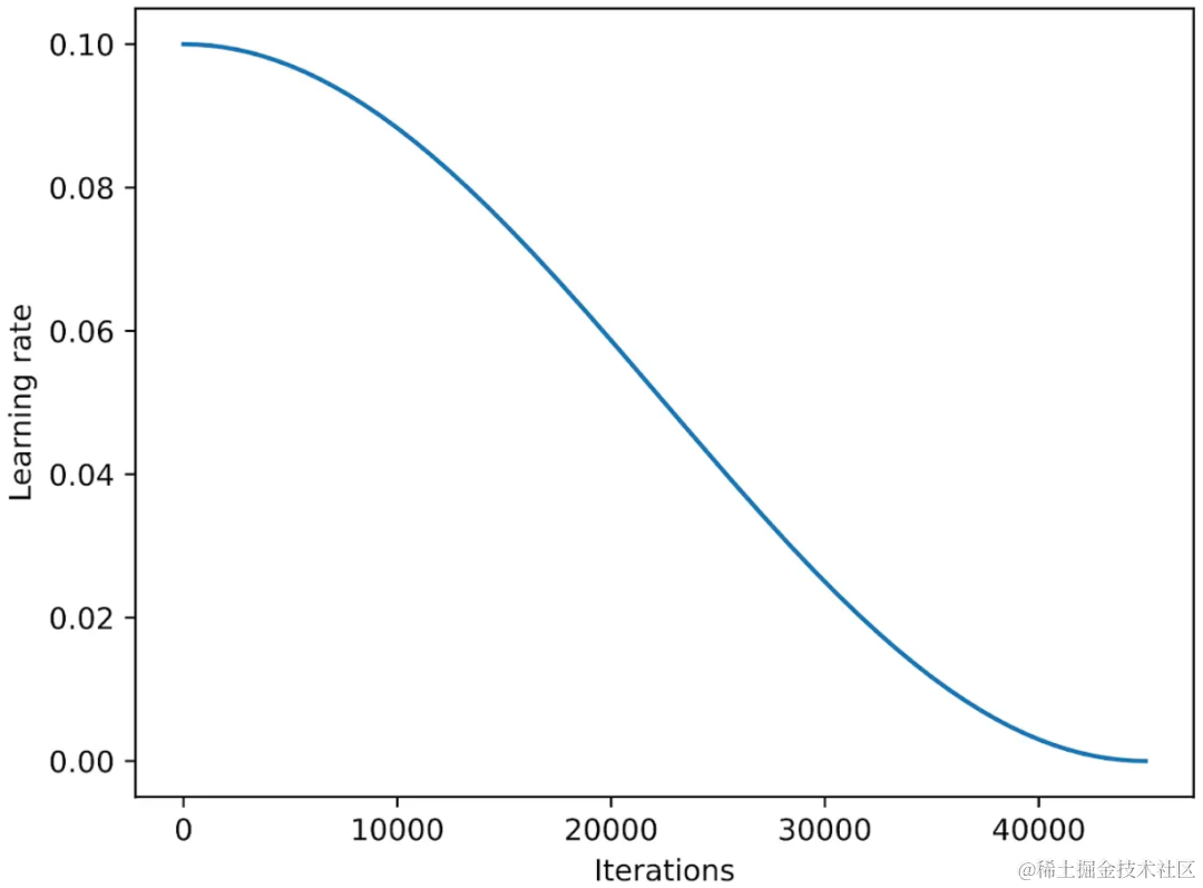 【大模型实操 | LoRA、QLoRA微调大模型实战技巧分享，含常见QA解答！】_qlora大模型训练方式 实战-CSDN博客