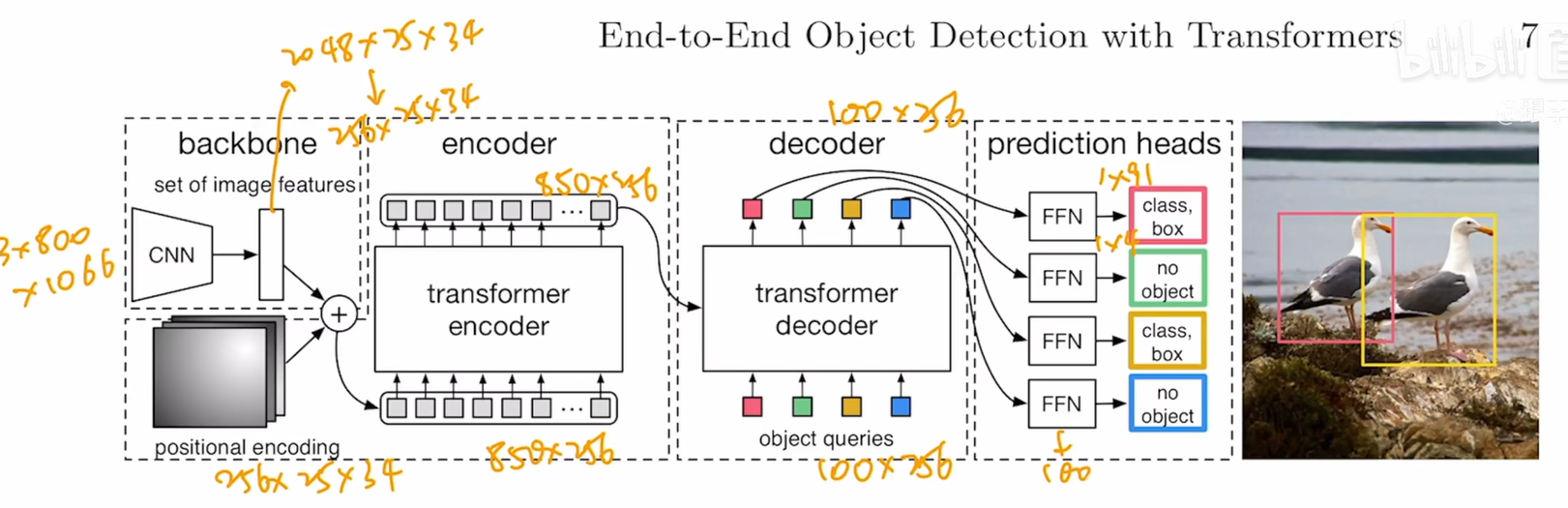 DETR：End-to-End Object Detection with Transformers-CSDN博客