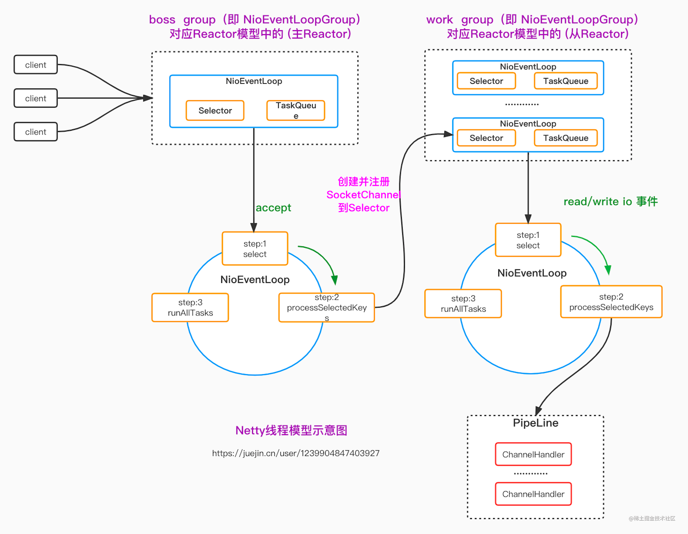 【Netty系列_3】Netty源码分析之服务端channel-CSDN博客