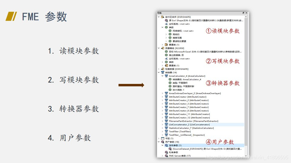 【FME】FME中转换器及参数基础介绍_fme分乡镇扇出数据-CSDN博客