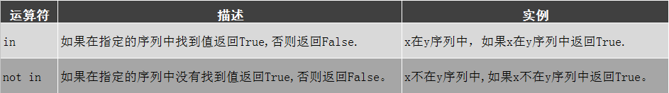 Python 去除str的引号 去除括号python基础教程：运算符以及数据类型解析 Csdn博客