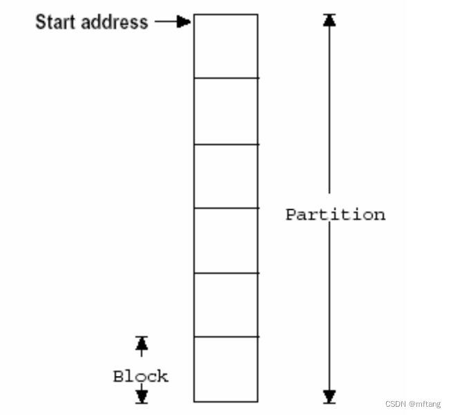 详解嵌入式MCU运行时分配的stack和heap_heap stack-CSDN博客