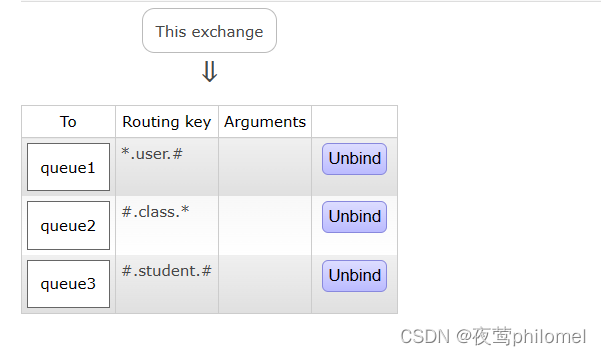RabbitMQ入门案例之Topic模式_rabbitmq topic-CSDN博客