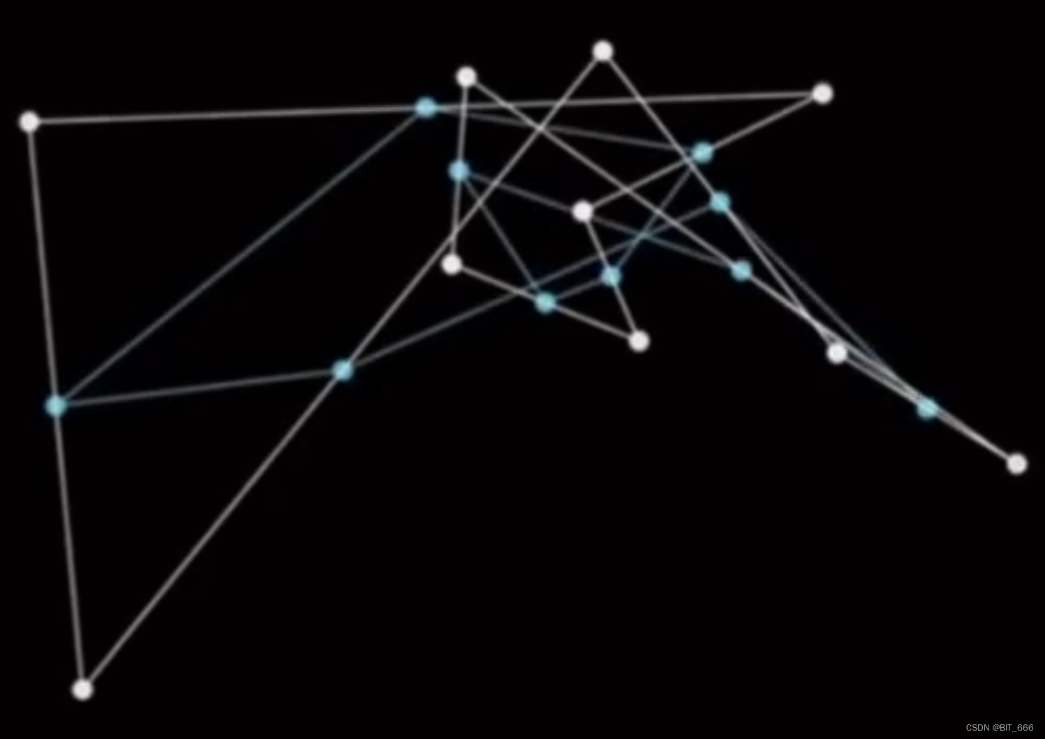 Python - Order in chaos 混乱中的秩序之随机点中值连线_n个无序点取中点-CSDN博客