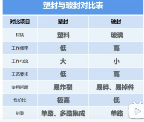 电子器件系列64：稳压二极管ZM4728A_稳压二极管的用法-CSDN博客