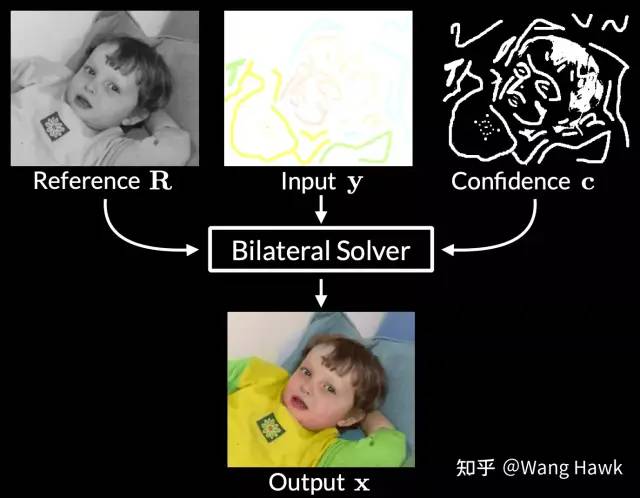 立体匹配：经典算法Fast Bilateral Solver-CSDN博客