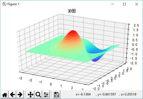 plot_surface（Axes3D）方法：绘制3D图形_fig=plt.figure(1, figsize=(12, 8)) plt ...
