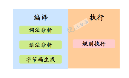 Aviator这么丝滑，怎么实现的呢？_aviatorscript-CSDN博客
