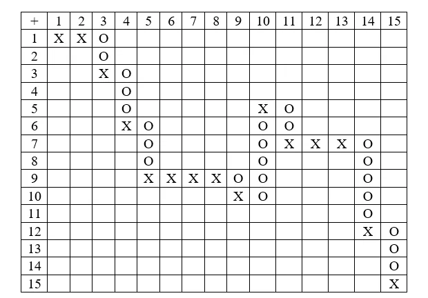 使用Python中的Pyamaze模块实现遗传算法_from pyamaze import maze,agent,textlabel,color-CSDN博客