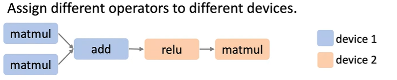 Alpa Automating Inter And Intra Operator Parallelism For Distributed Deep Learning阅读笔记 Csdn博客