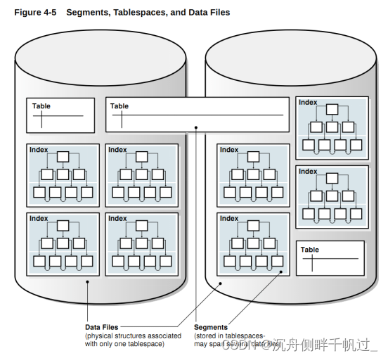 人大金仓 金仓数据库KingbaseES ROWID_kingbase rowid-CSDN博客