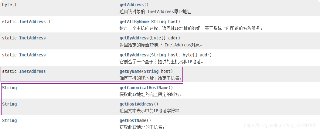 JAVA_NET - 【UDP聊天室】DatagramSocket_java datagramsocket.close()释放端口-CSDN博客