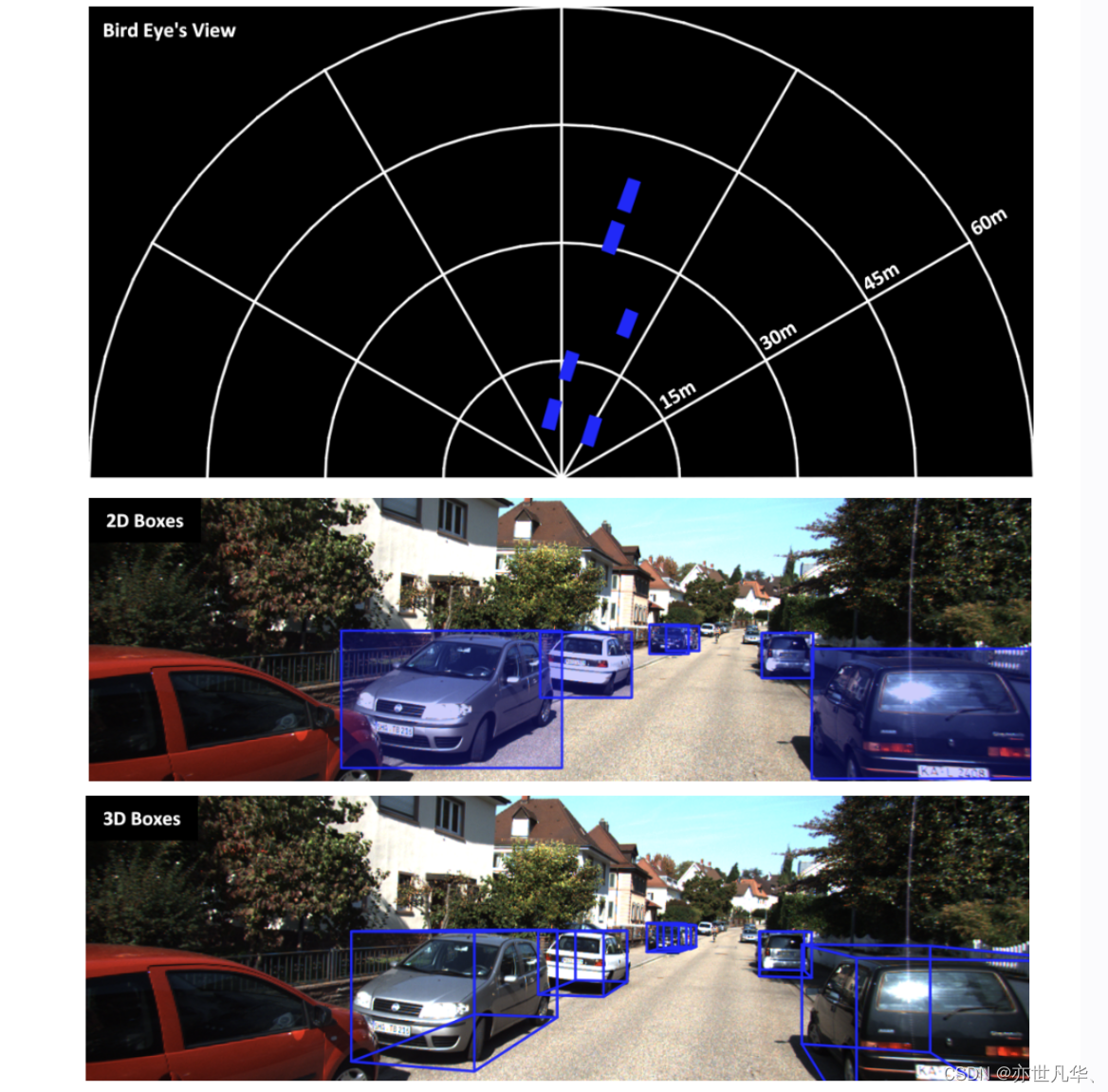 【传知代码】MonoCon解读与复现（论文复现）-CSDN博客