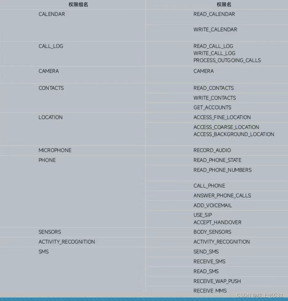 Android开发，使用kotlin学习android权限机制android Kotlin Requestpermissions Csdn博客