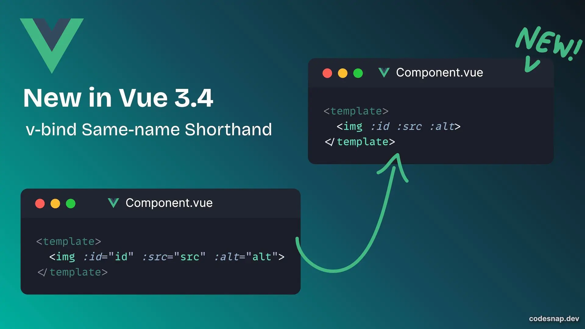 Vue 周报 #127 - 监听插槽变化_vue监听slot变化-CSDN博客