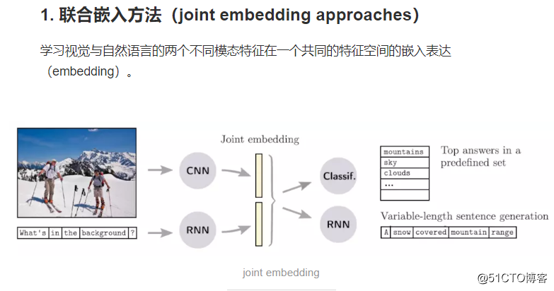 联合嵌入joint embedding-CSDN博客