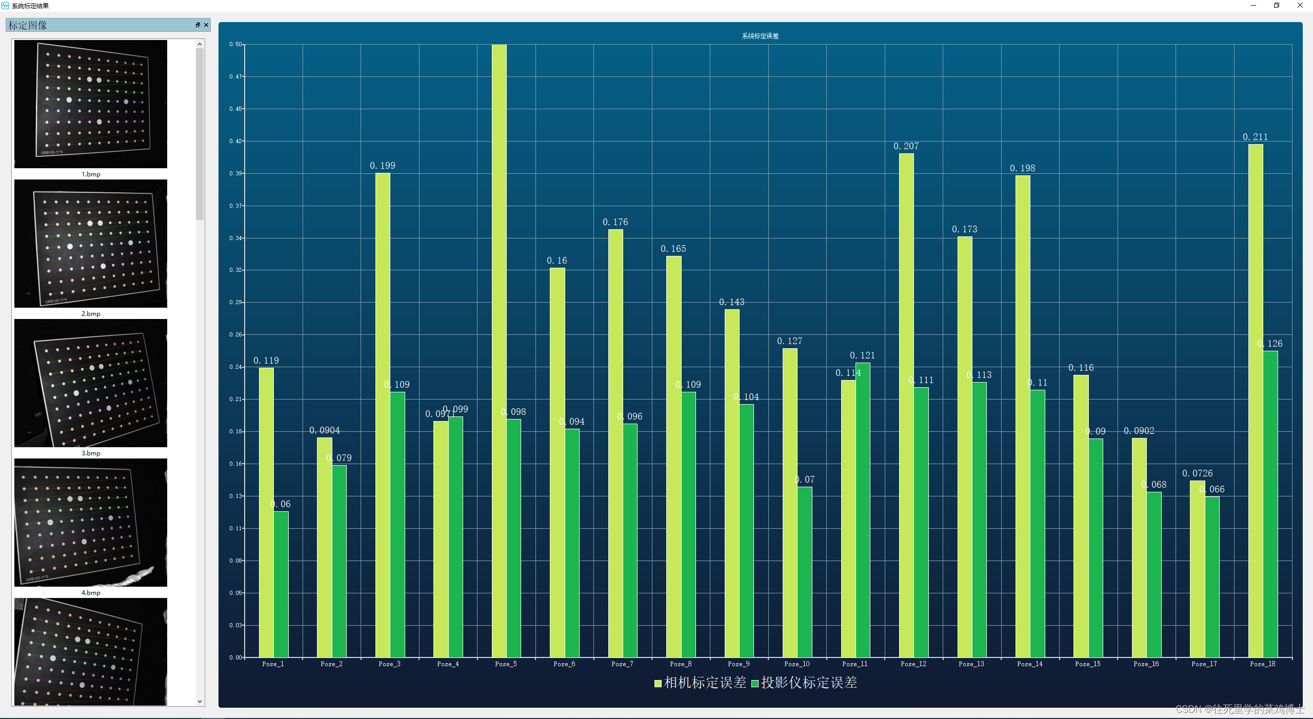 QChart 图表显示数据与纵坐标轴对不上_qbarseries 标签格式-CSDN博客
