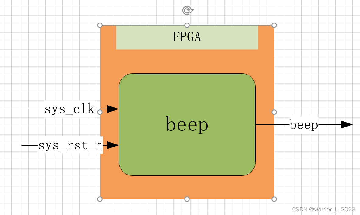 FPGA project : beep-CSDN博客