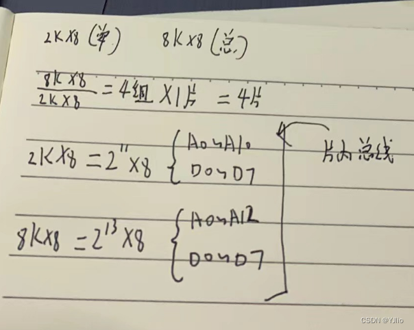 第三章 存储器（Pro）_2164芯片-CSDN博客
