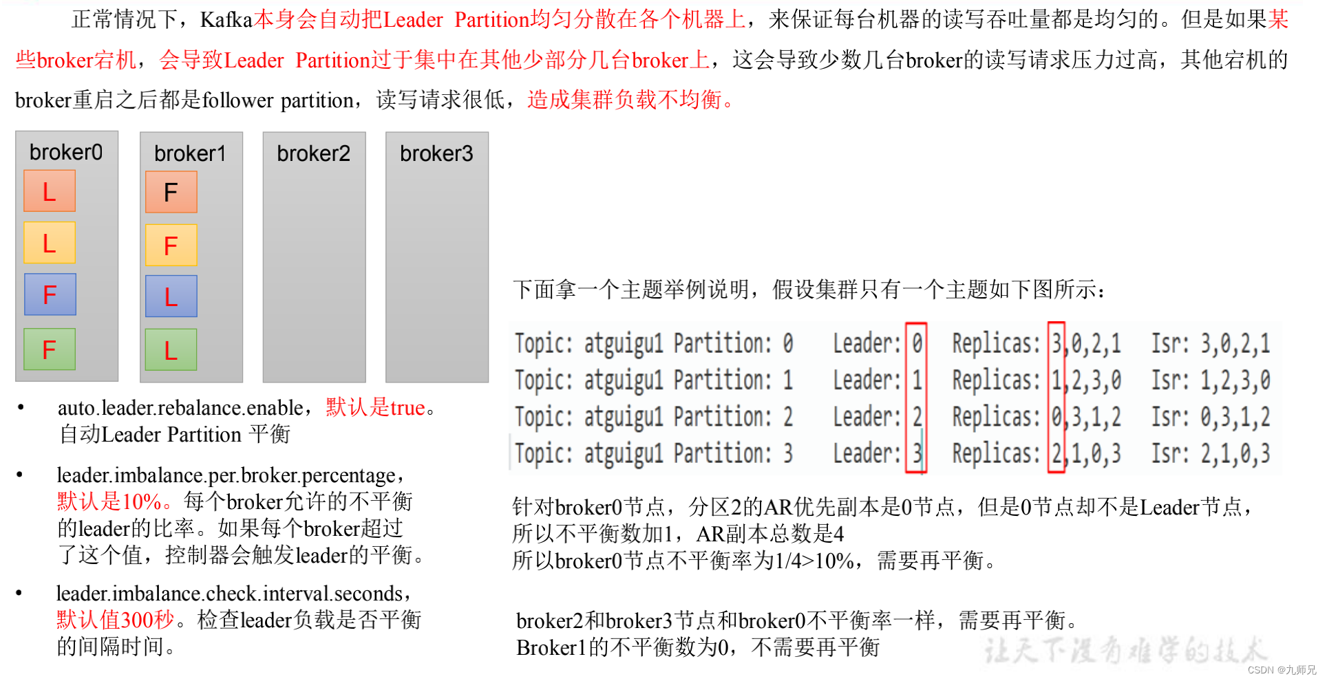 【Kafka】kafka Leader Partition 负载平衡_2025最新-大数据-kafka-CSDN专栏