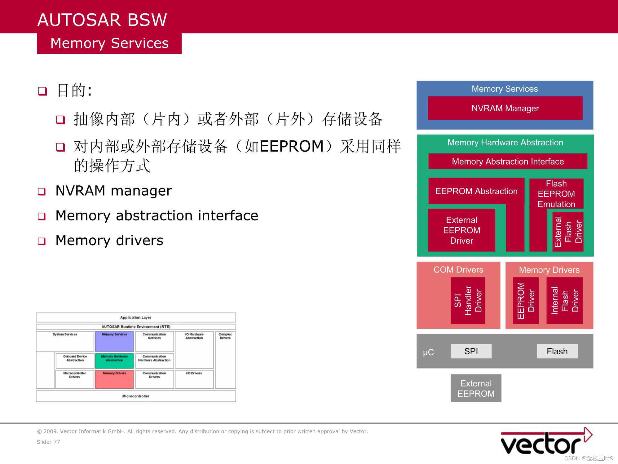 深入理解AUTOSAR系统-CSDN博客