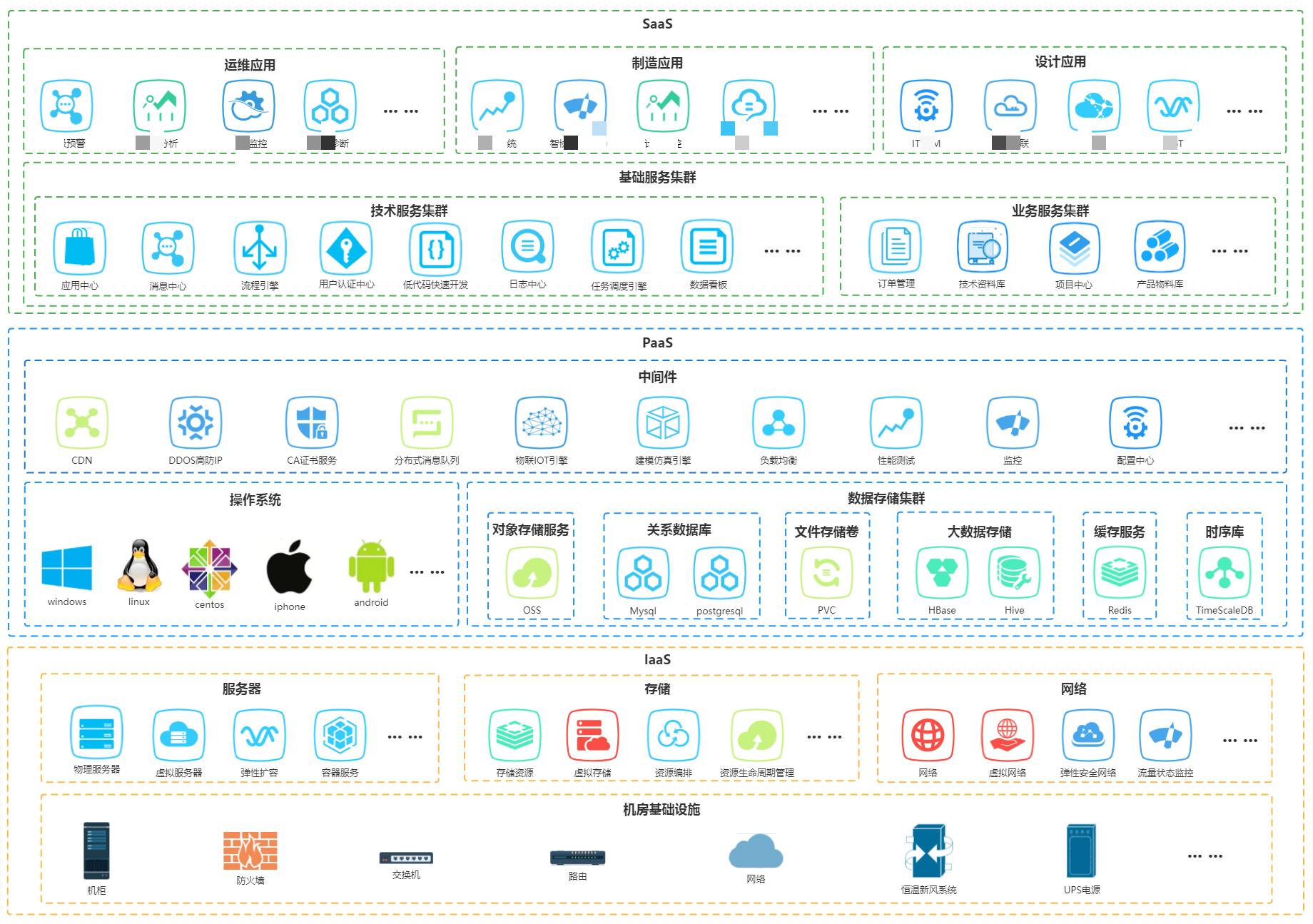 SaaS架构详解-CSDN博客
