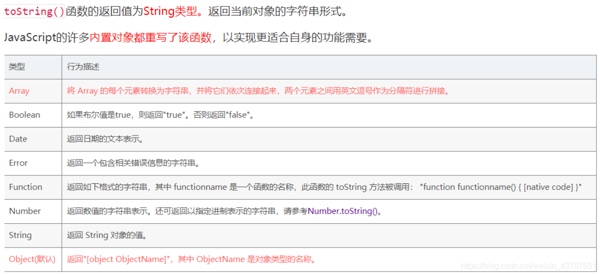 JavaScript中toString()方法详解-CSDN博客