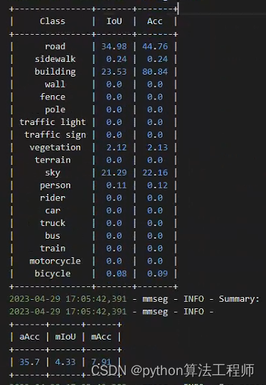 图像分割模型性能的指标IOU与ACC_分割iou-CSDN博客