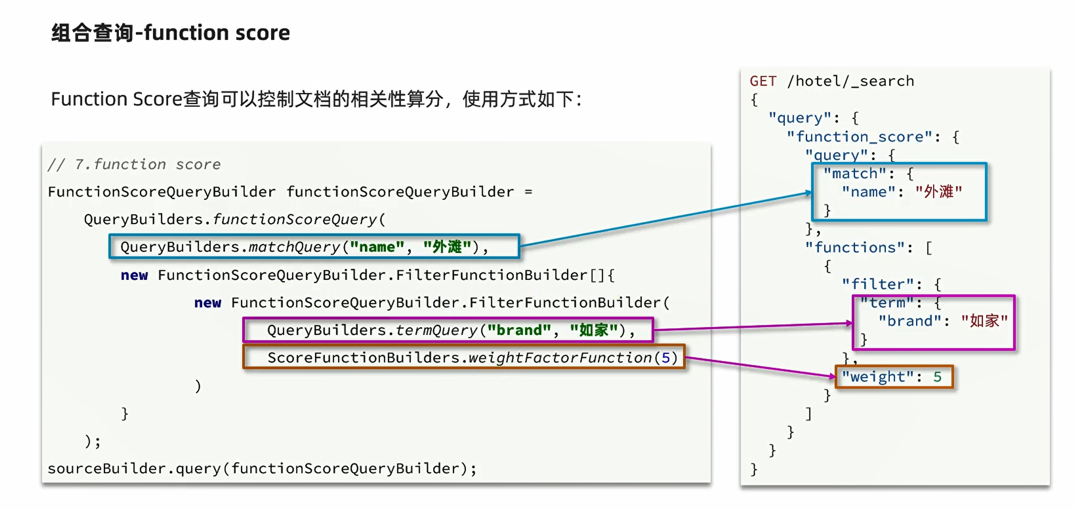 ES小总结_functionscorequerybuilder-CSDN博客