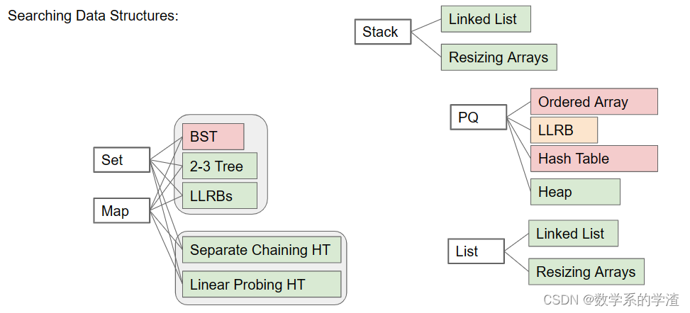 cs61b-sp21笔记_cs61b sp21获取 java 库-CSDN博客