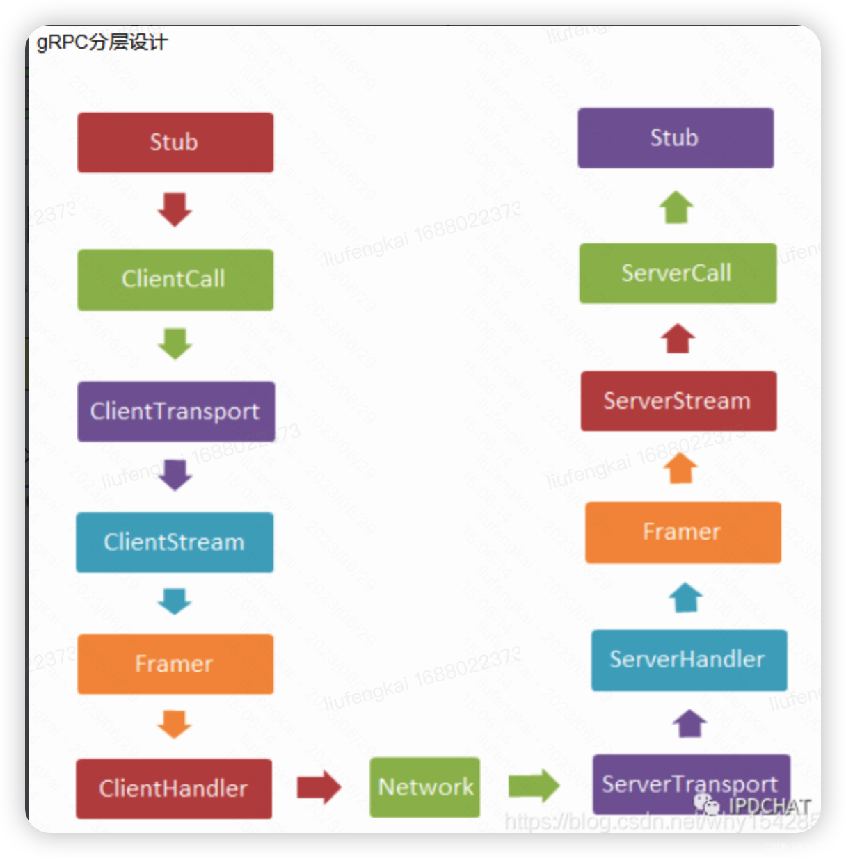 一文详解gRPC框架-CSDN博客