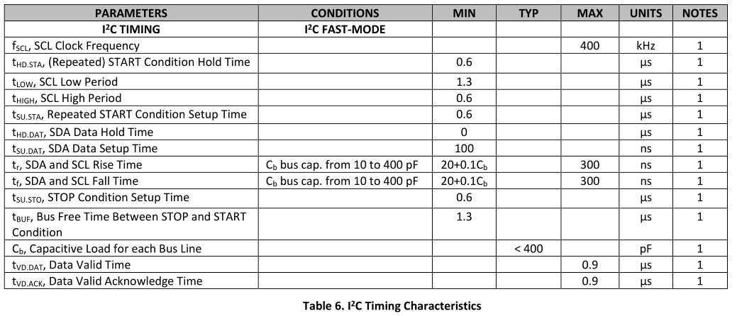 高精度六轴运动跟踪芯片IAM-20680HT(TDK)-CSDN博客