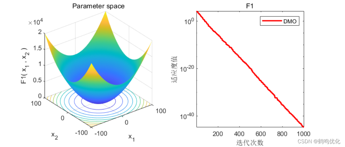 矮猫鼬优化算法（Dwarf Mongoose Optimization Algorithm，DMO）-CSDN博客
