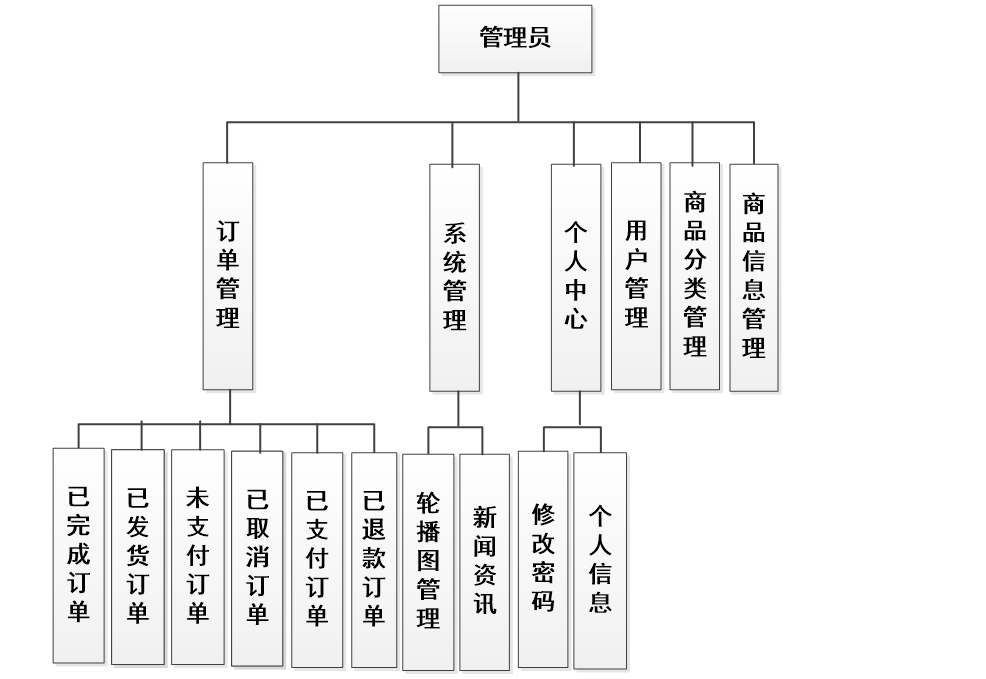 基于Java社区生鲜商城设计实现(源码+lw+部署文档+讲解等)_生鲜果蔬农产品网上商城设计csdn-CSDN博客