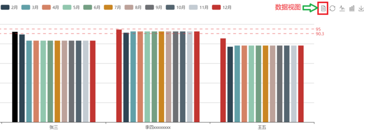 echarts优化数据视图dataView中的样式_echarts dataview-CSDN博客