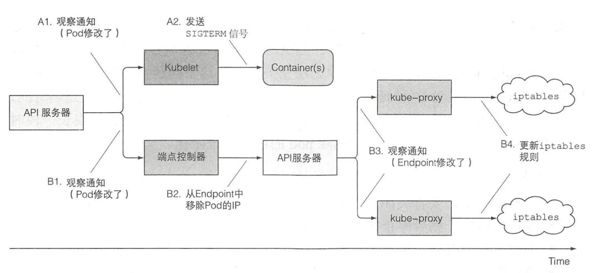 k8s--(15)开发应用的最佳实践-CSDN博客