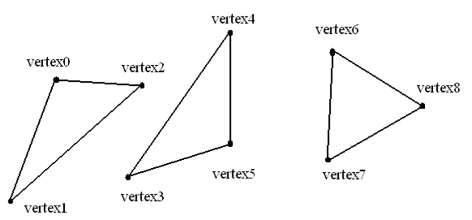 java3D 第三章 java3D基本图形类详解-CSDN博客