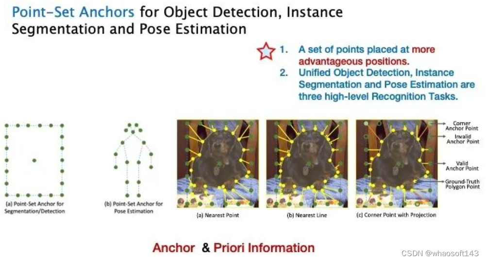 Anchor-free2-CSDN博客