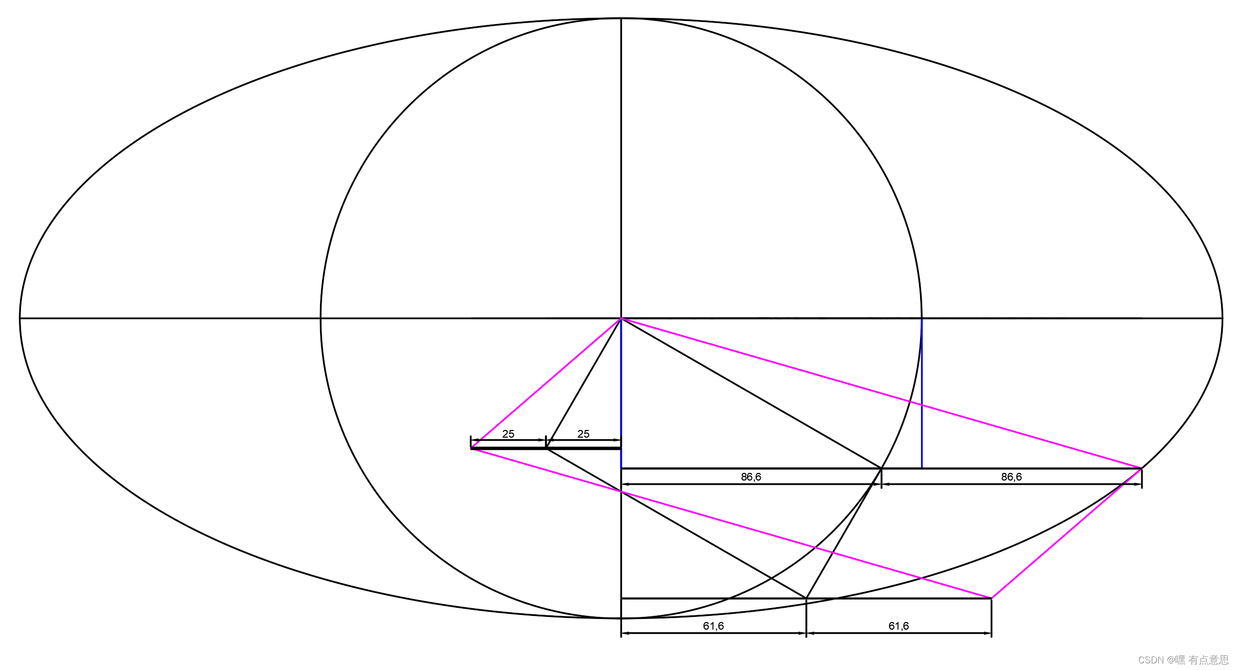 线性代数在图像变换transform的应用及rotate后scale图元形变_线性代数图形变换-CSDN博客