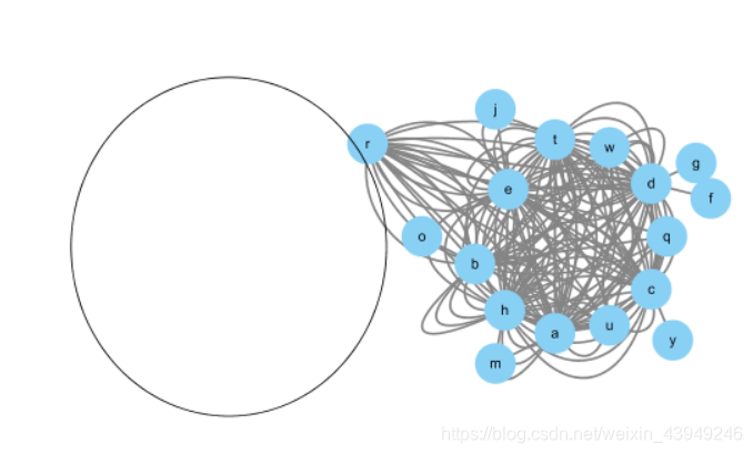 cytocape绘图（三）_cytoscape怎么调整圆的大小-CSDN博客