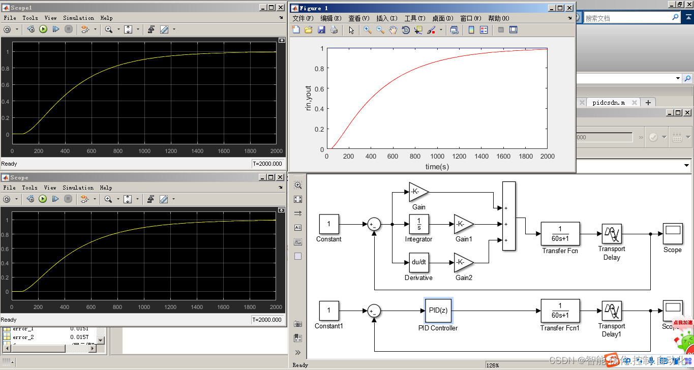 MATLAB测试一阶惯性滞后系统、PID参数采用Simulink整定结果_simulink纯滞后环节-CSDN博客