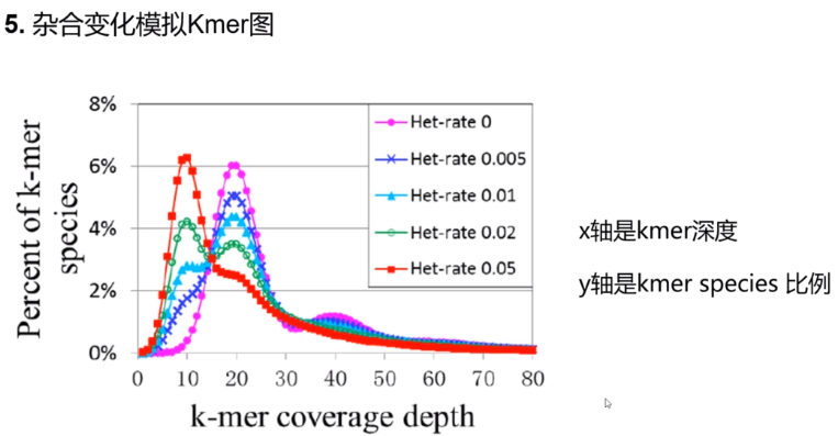 K-mer分析基因组-CSDN博客