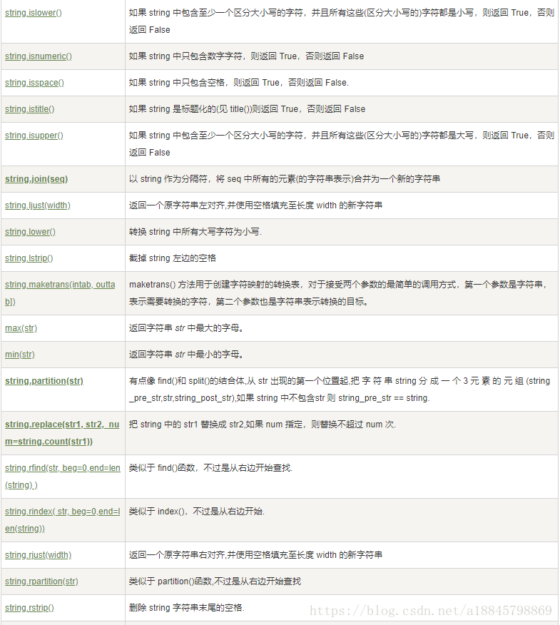 Python的字符串内建函数python字符串内建函数表 Csdn博客