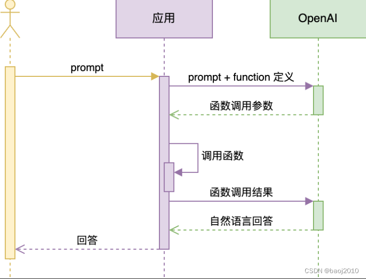 通过 Function Calling 连接 GPT 和你的业务系统_gpt function call-CSDN博客