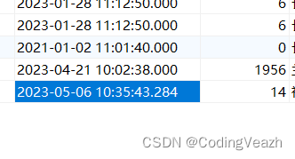 Java项目中 mysql 保存Date时日期毫秒数精度丢失问题_java localdatetime 存到数据库毫秒值丢失-CSDN博客
