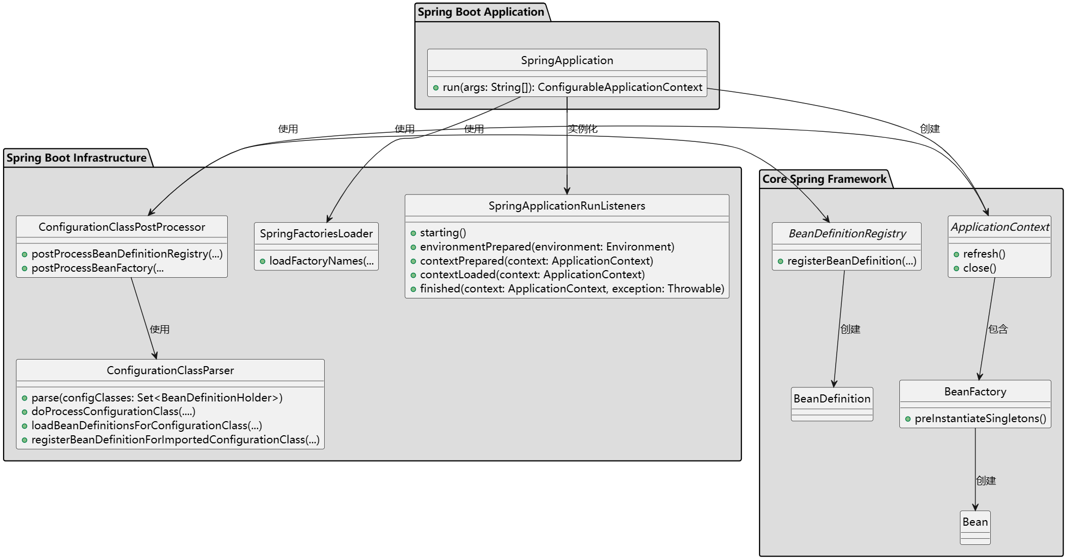 第五节 Starter 的加载全貌_spring的starter加载过程-CSDN博客