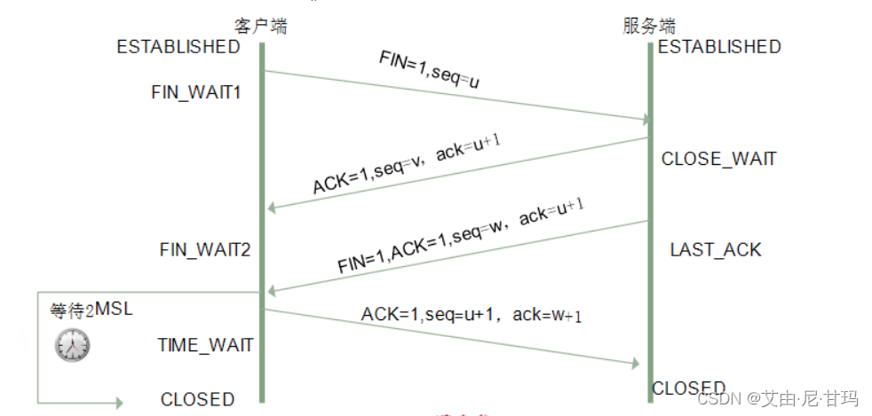 计算机网络基础：协议、TCP/IP详解与安全通信-CSDN博客