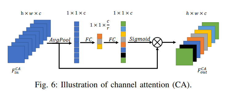 【论文阅读】Cross-SRN: Structure-Preserving Super-Resolution Network with Cross Convolution-CSDN博客