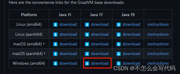 GraalVM安装与配置_graalvm 安装-CSDN博客