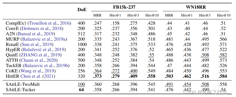 基于自注意的低维知识图谱嵌入链接预测_fb15k-237图像嵌入-CSDN博客